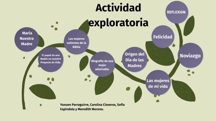 FH actividad exploratoria by Meredith Moreno on Prezi