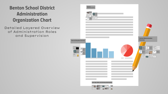 Benton School District Administration Organization Chart by Jessica ...