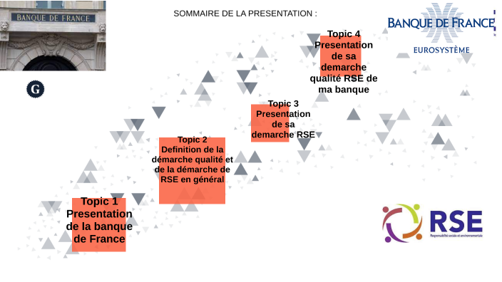 RSE BANQUE DE FRANCE by Alpha oumar bah on Prezi
