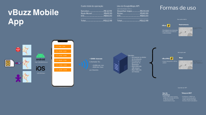 vBuzz Software App by Lucas Mafra on Prezi
