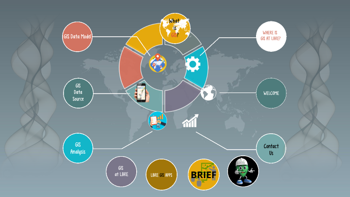 LBRE GIS Roadshow - testing by LBRE ASG on Prezi