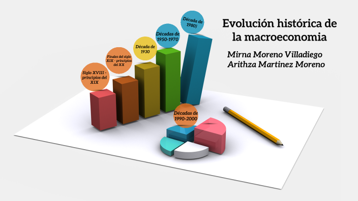 Evolución histórica de la macroeconomia by Arithza Martínez Moreno on Prezi
