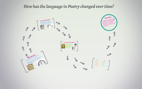 How Has the language in poetry changed over time? by Fatemala Rajarson ...