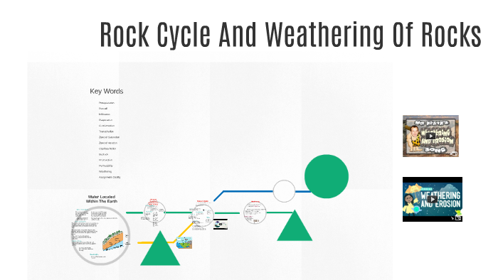 Rock Cycle And Weathering Of Rocks by Lenna Georgiadis