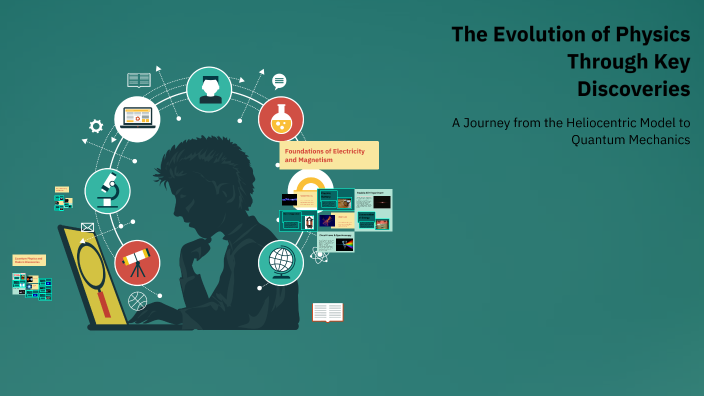 The Evolution of Physics Through Key Discoveries by aneesha on Prezi