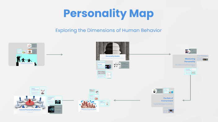 Personality Map by JAZLYNN VILLASENOR on Prezi