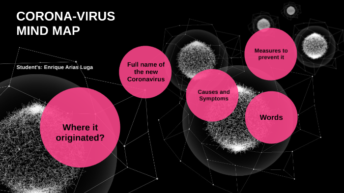 COVID-19 MIND MAP by Enrique Arias on Prezi
