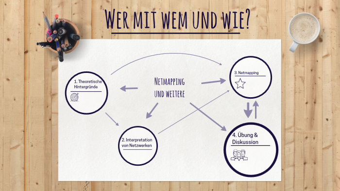 Wer mit wem und wie? Netmapping und weitere by Marlene Weiß on Prezi