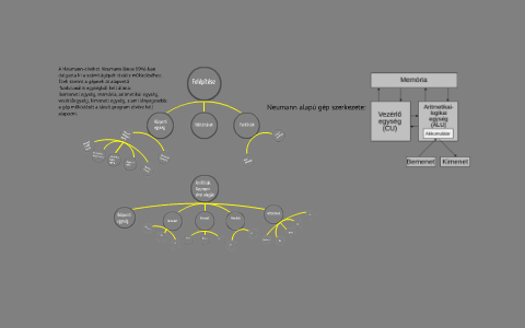 A Neumann elvek, és az elveken működő számítógépek felépítése by Kállai ...