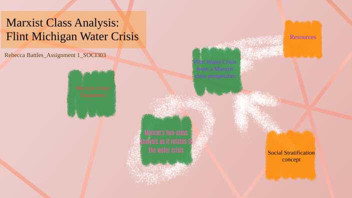 Marxist Class Analysis_Assignment 1_Rebecca Battles by Becca Battles on ...