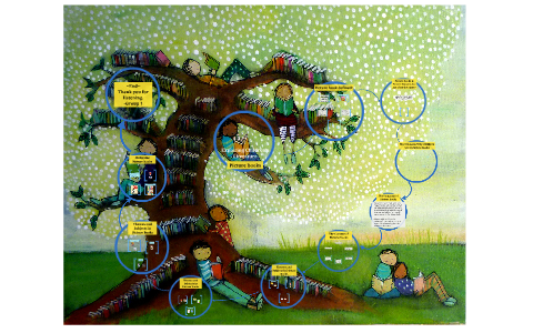 Picture Books by KC Canlas on Prezi