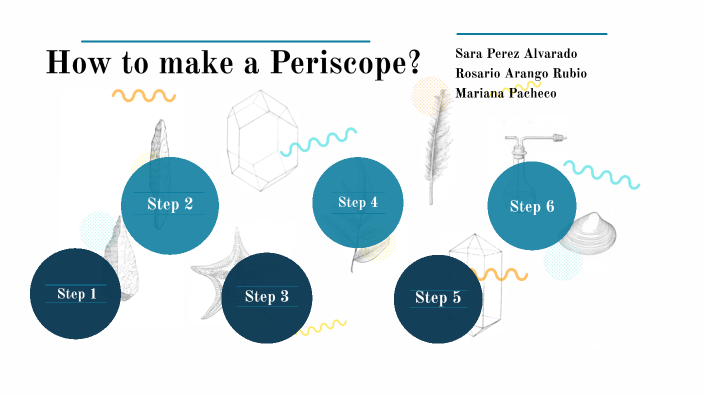 how to make a Periscope by SARA PEREZ ALVARADO on Prezi