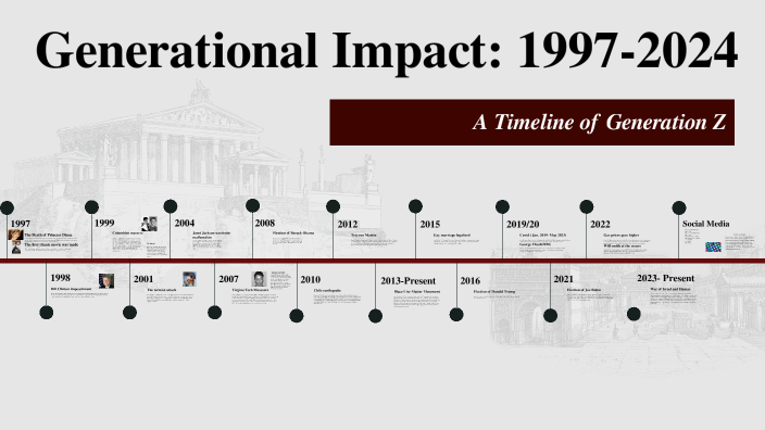 Generational Impact: 1997-2024 by Joshlyn Steele on Prezi