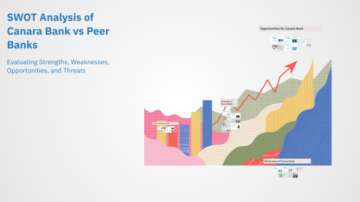 SWOT Analysis of union bank by Sushil P on Prezi