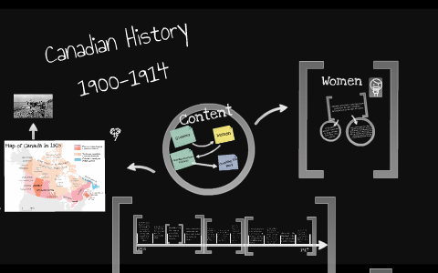 Canadian History 1900-1914 by Vaishali Kumar on Prezi