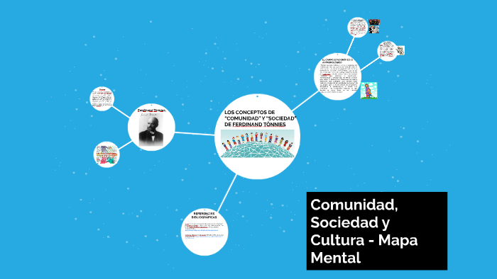 Comunidad, Sociedad y Cultura - Mapa Mental by paola castaño on Prezi