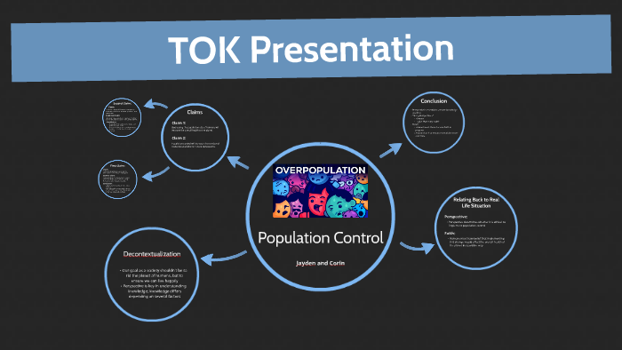 TOK Ethics Presentation by Jayden Flesher on Prezi