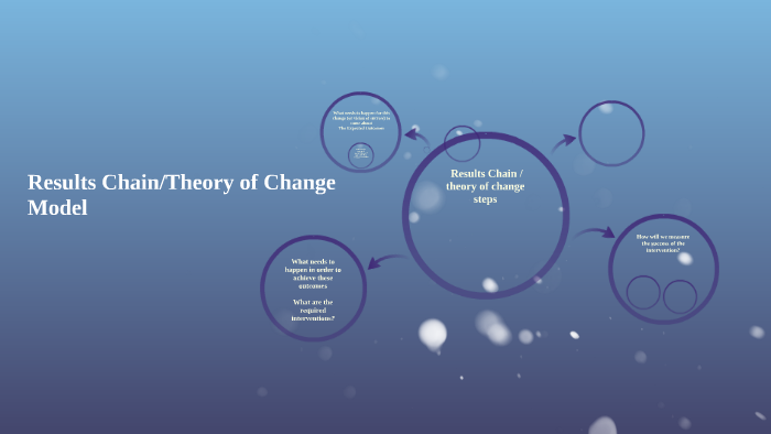 Results Chain /theory of change steps by on Prezi