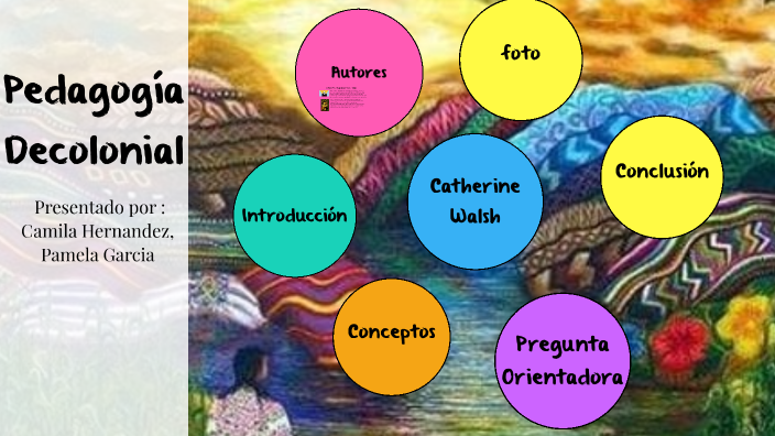 Pedagogía Decolonial by Camila Hernández on Prezi