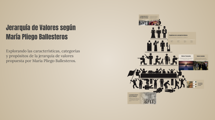 Jerarquía de Valores según María Pliego Ballesteros by yaviel drake on ...