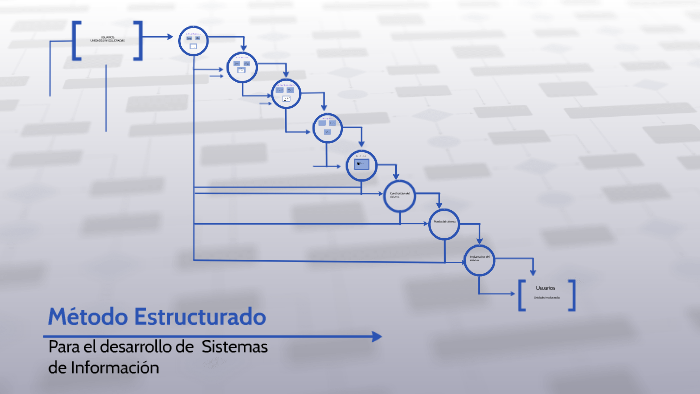 Metodo Estructurado by Florelba Mora Moreno on Prezi