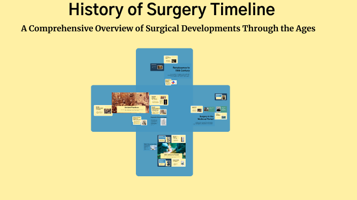 History of Surgery Timeline by Taylor Nix on Prezi