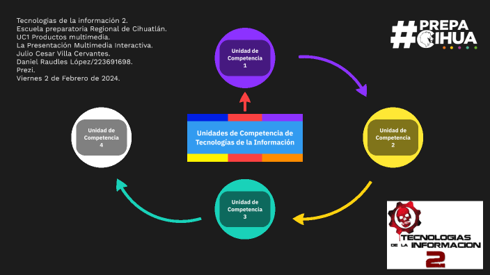 DRL_ActInt1 by DANIEL RAUDALES LOPEZ on Prezi