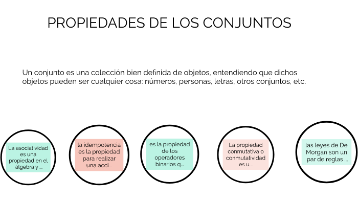 propiedades de los conjuntos by lorena cardenas on Prezi