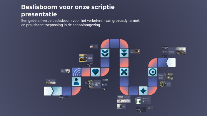Beslisboom voor onze scriptie presentatie by Bo Bett Weernink on Prezi