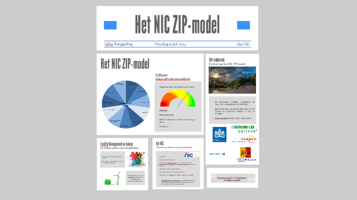 Het NIC ZIP-model by Nikki Bruggeling on Prezi