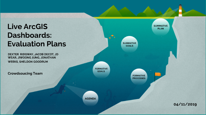 Evaluation Plans by Sheldon Goodrum on Prezi