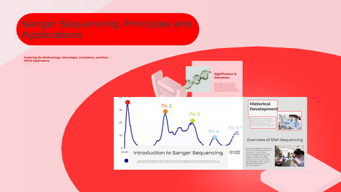 Sanger Sequencing: Principles and Applications by hossam ali on Prezi