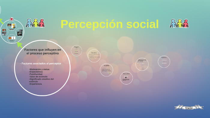 Percepción social by on Prezi