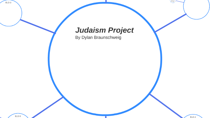 Judaism Project by Dylan Braunschweig on Prezi