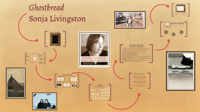 Ghostbread by Alex Hennessy on Prezi