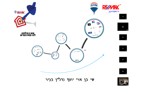 פרזנטציה by ron kugler on Prezi