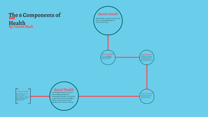 The 6 Components of Health by Carson Bush on Prezi