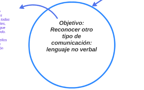 Objetivo: Reconocer lenguaje no verbal by Viviana Suazo Guerrero on Prezi