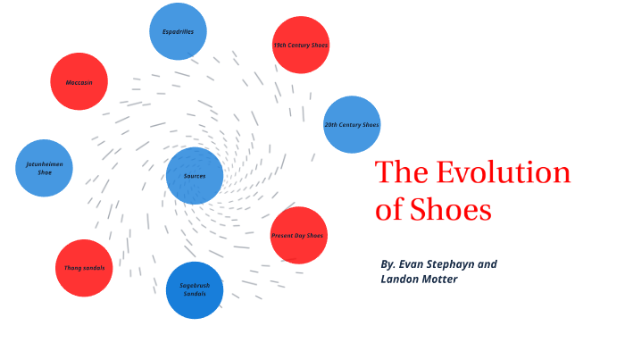 Evolution of Shoes by evan stephayn on Prezi