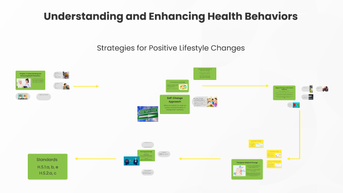 Understanding and Enhancing Health Behaviors by Kate McKinley on Prezi