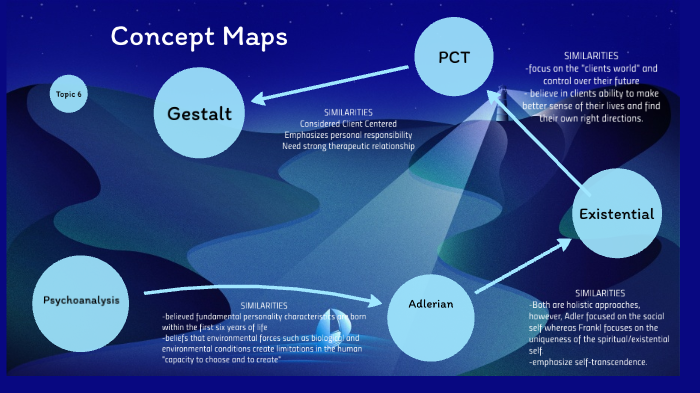 Counseling Theories Mind Map by Nathan Zucco on Prezi