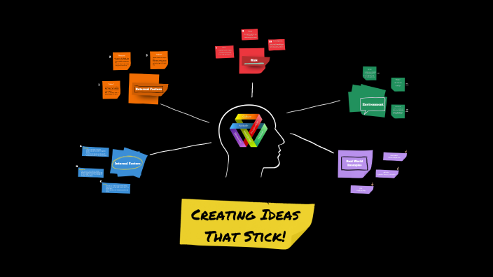 Creating Ideas That Stick! by Mackenzie Lawrence on Prezi