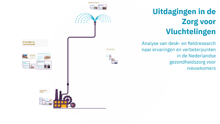Uitdagingen in de Zorg voor Vluchtelingen by zeynep sahan on Prezi