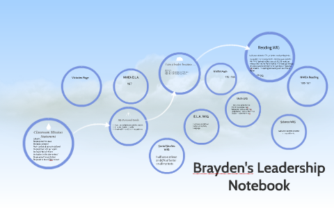 Brayden`s leadershipnotebook by Brayden Murphy on Prezi