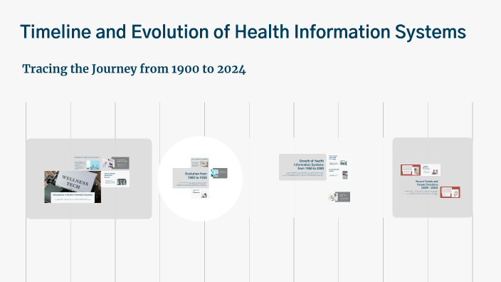 Timeline and Evolution of Health Information Systems by Oneceslao Dajac ...