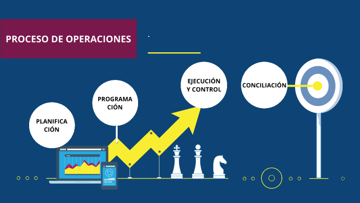 PROCESOS DE OPERACIONES by edgard muriel on Prezi