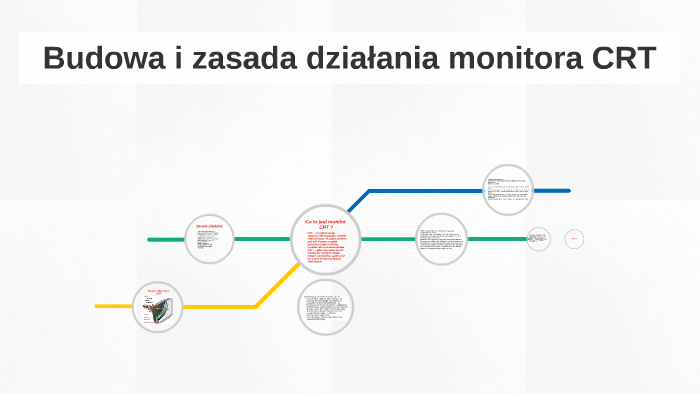 Budowa i zasada działania monitora CRT by grzesss grzesss on Prezi
