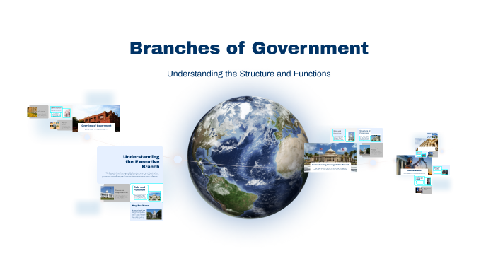 Branches of Government by Brittney Holland on Prezi