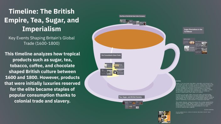 Timeline: The British Empire, Tea, Sugar, and Imperialism by Dairo ...