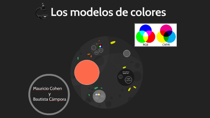 Los formato de colores by Mauricio José Cohens on Prezi